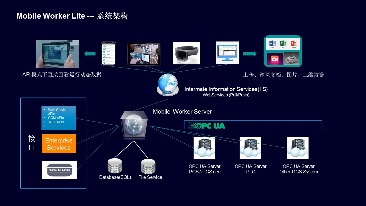 西门子Mobile Worker Lite数智工厂AR 移动应用软件